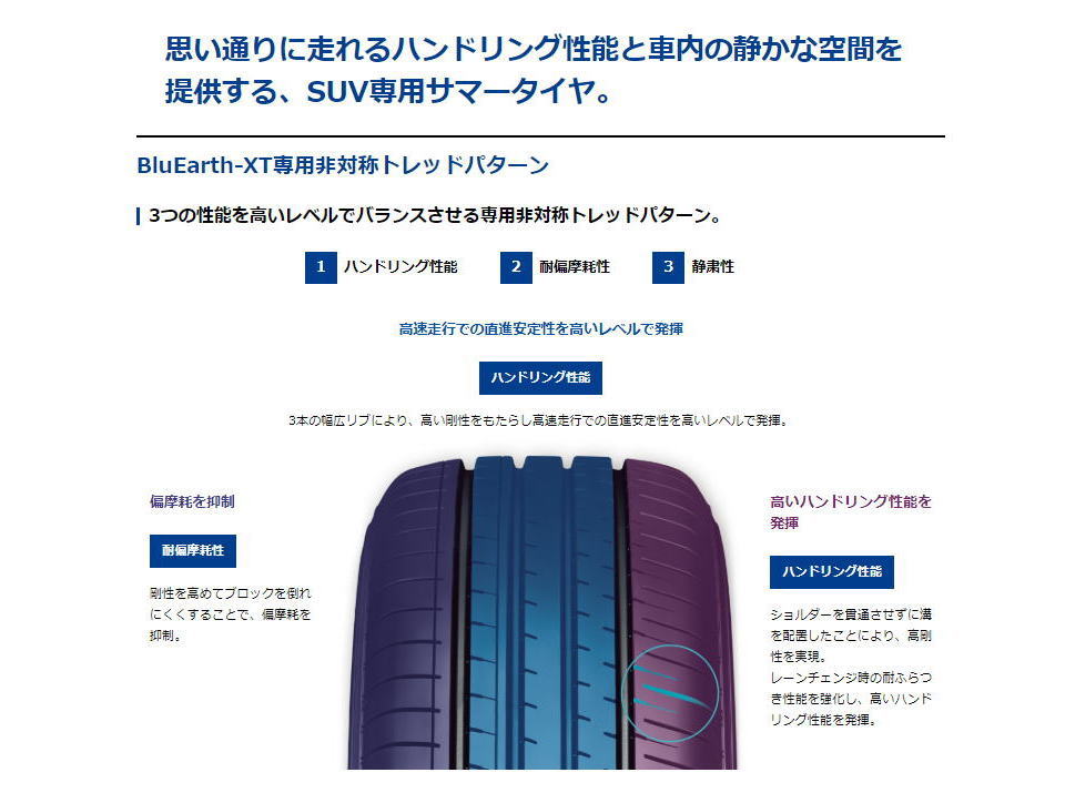 BluEarth-XT AE61 ブルーアースXT